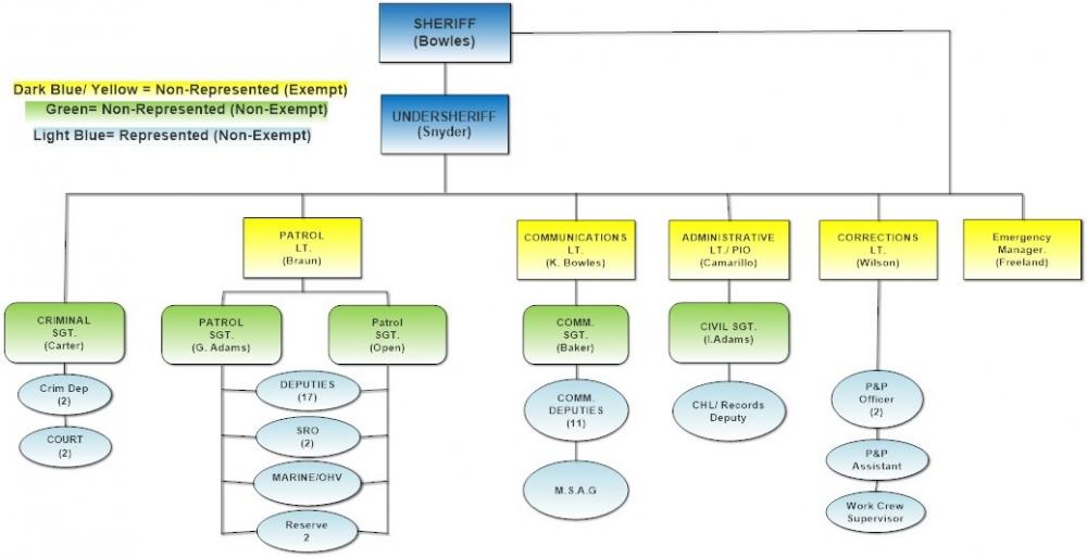 Morrow County Sheriff's Office | Morrow County Oregon